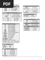 Lab Value Cheat Sheet | PDF | Creatinine | Kidney