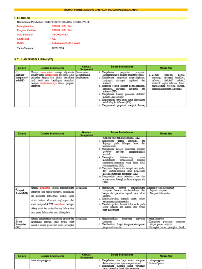 TP, Atp Informatika | PDF