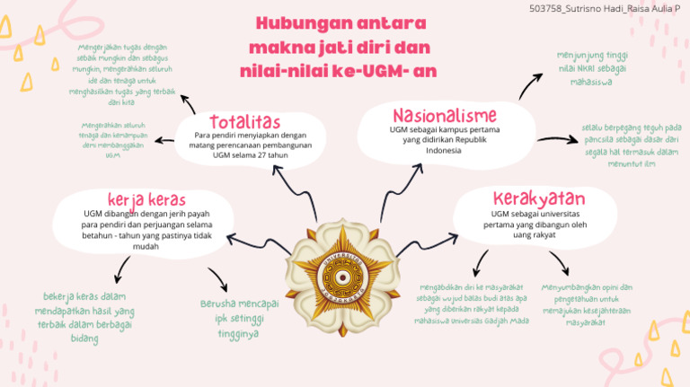Sutrisno Hadi - Raisa Aulia P | PDF