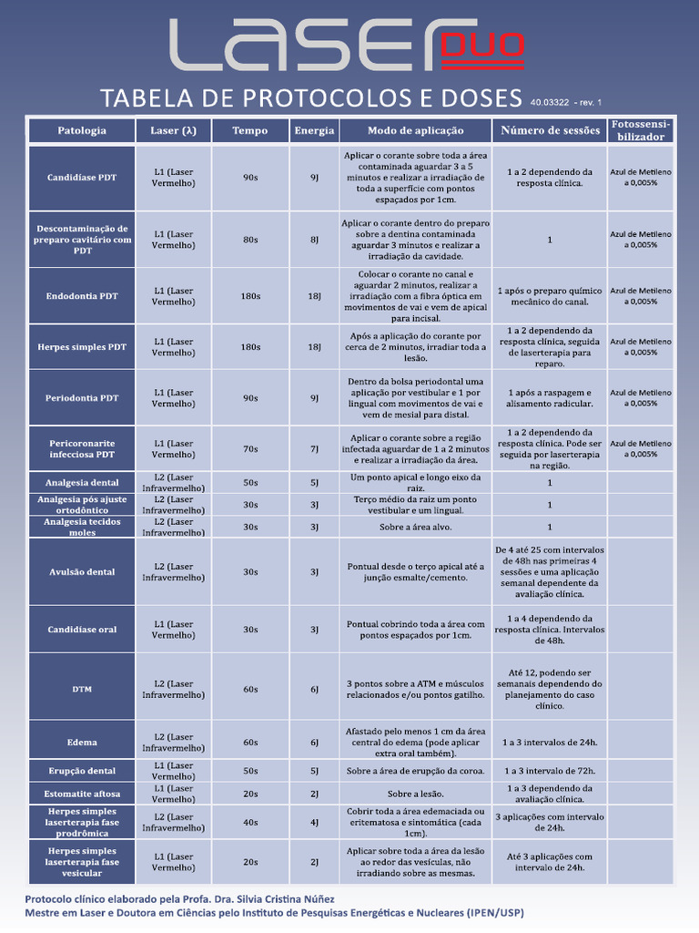 Tabela de Protocolos e Doses Laser Duo Mmo - Mmo8393a | PDF