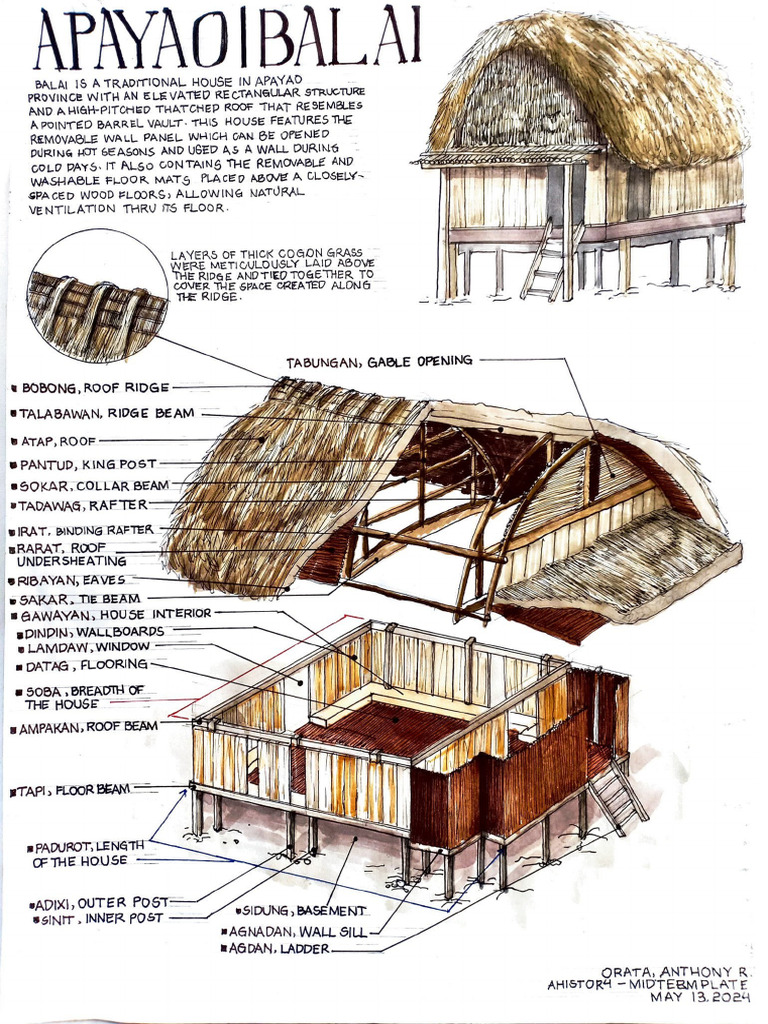 Orata Hoa Midterm Plate Arc229 | PDF
