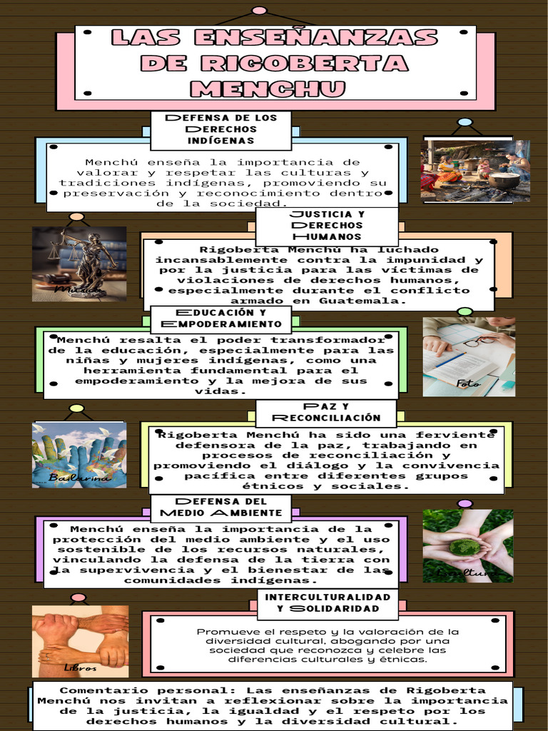 Infografía de Rigoberta Menchu | PDF | Justicia | Crimen y violencia