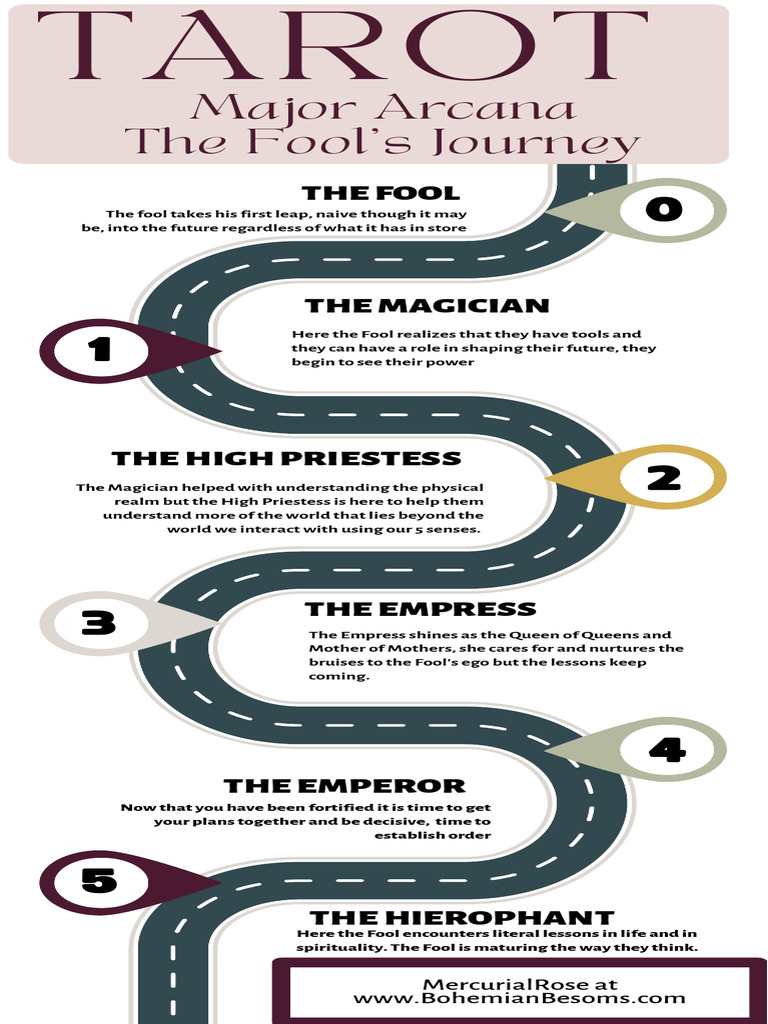 Tarot-Fools Journey through Major Arcana_20240811_091512_0000 | PDF