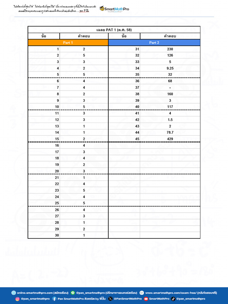 (Answer) PAT1 (Oct) 58 | PDF