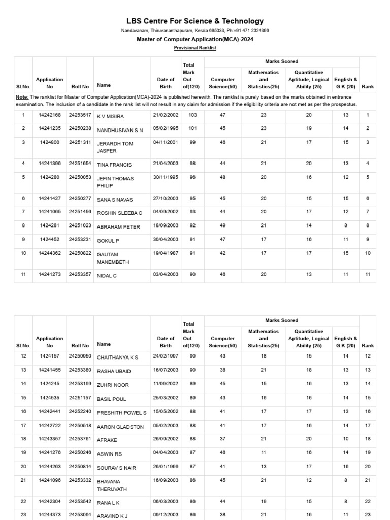 MCA 2024 RankList | PDF | Quantitative Research | Epistemology