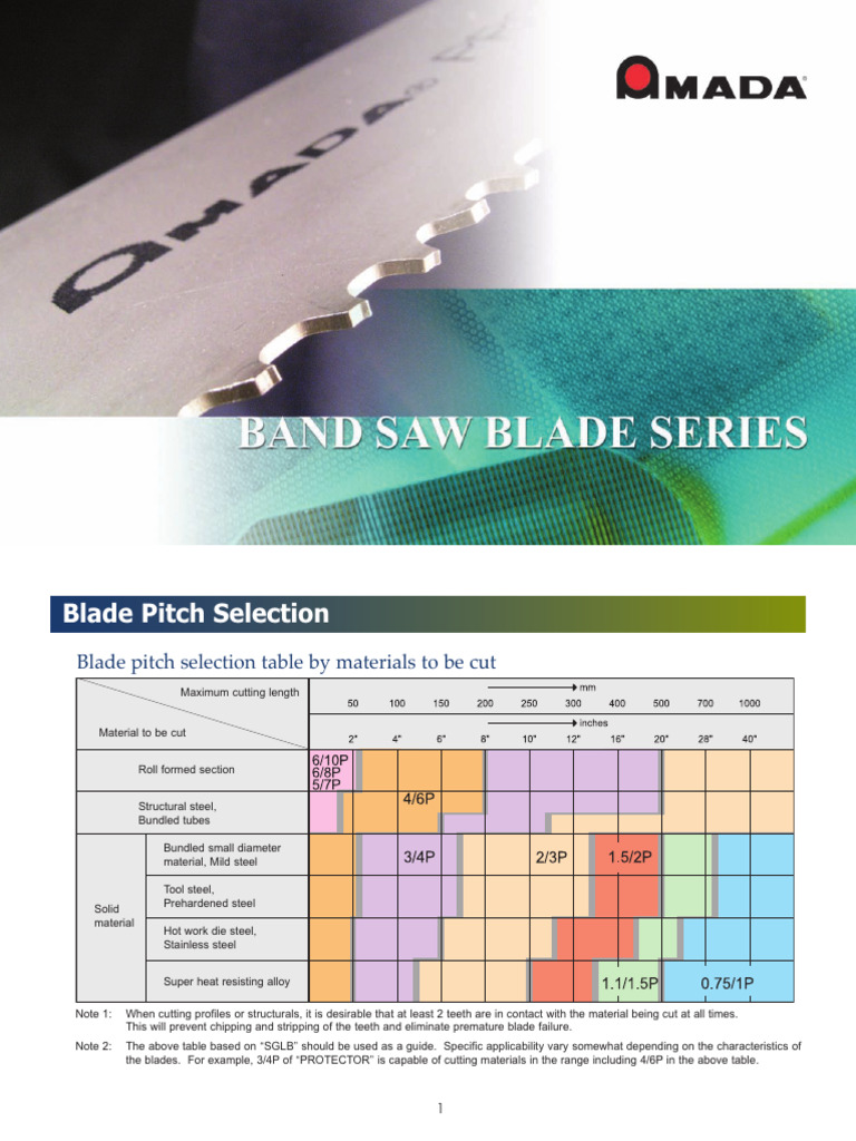 Amada Bandsaw Blades | PDF | Steel | Blade