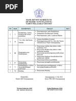 Program Kerja ANBK 2024 | PDF