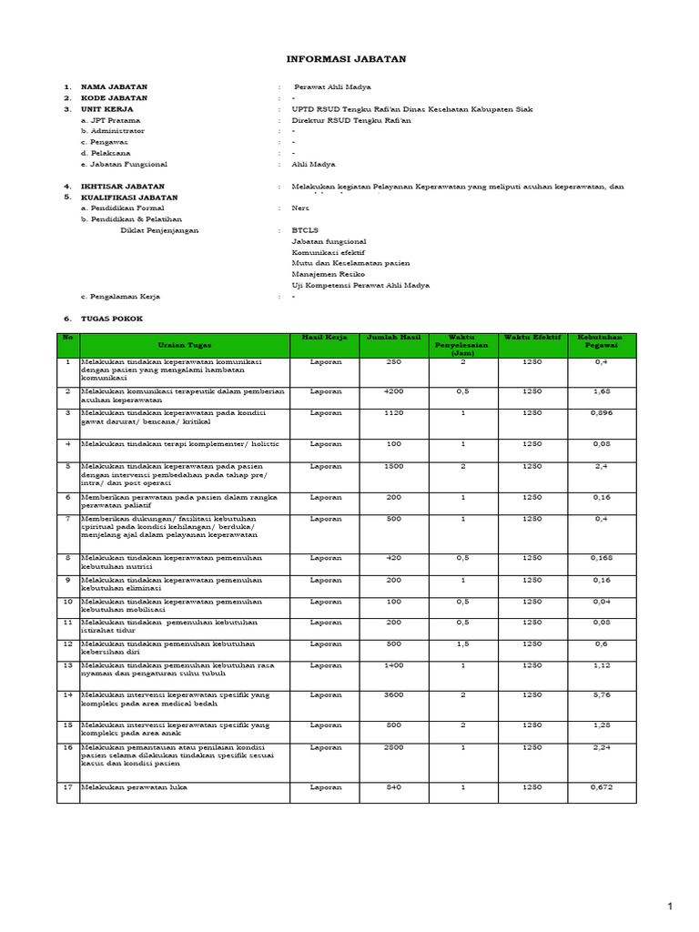 ANJAB AHLI MADYA - XLSX - Sheet1 | PDF