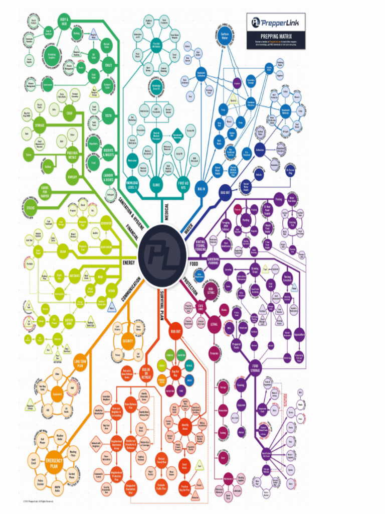 Prepper Checklist PDF | PDF