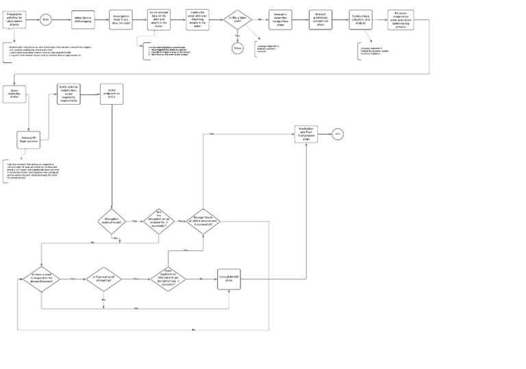 Flowchart Ransomware-108 | PDF | Ransomware | Encryption