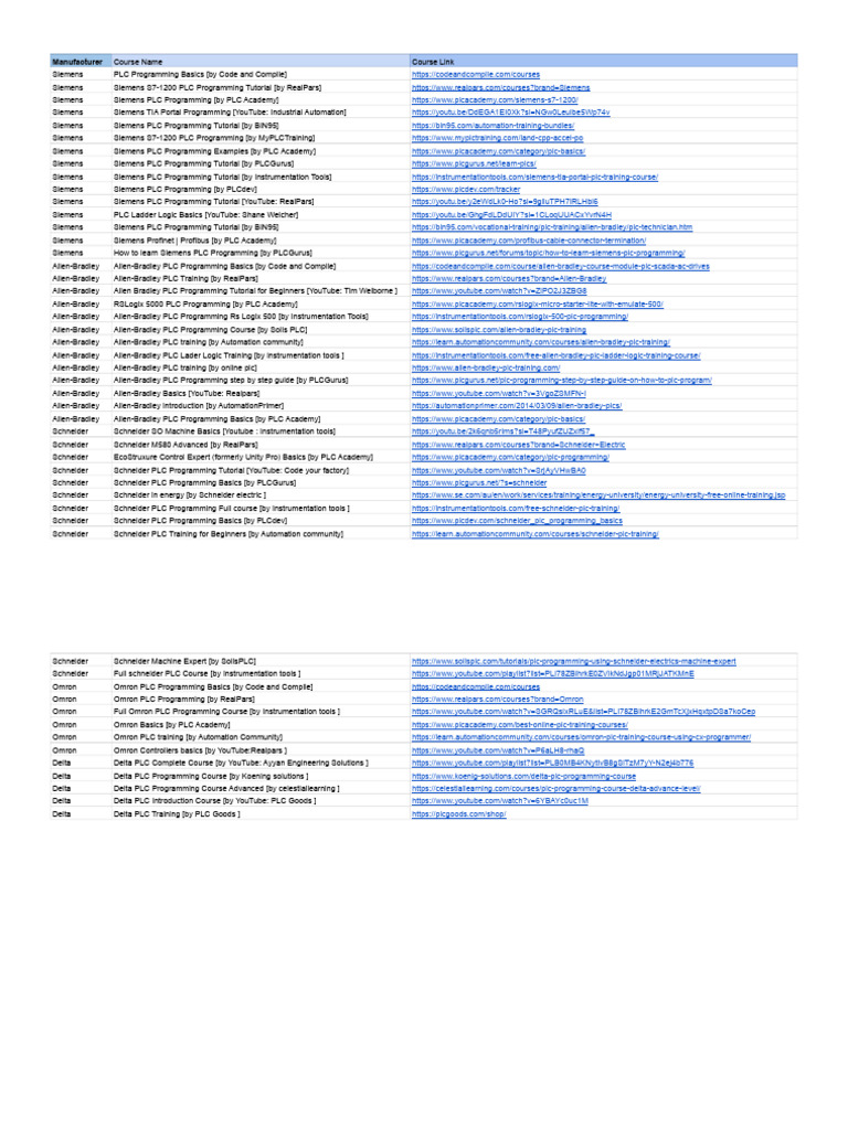 PLC Programming-Courses - XLSX - Sheet1 | PDF | Programmable Logic ...
