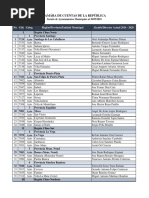 158 Municipios de RD | PDF | República Dominicana