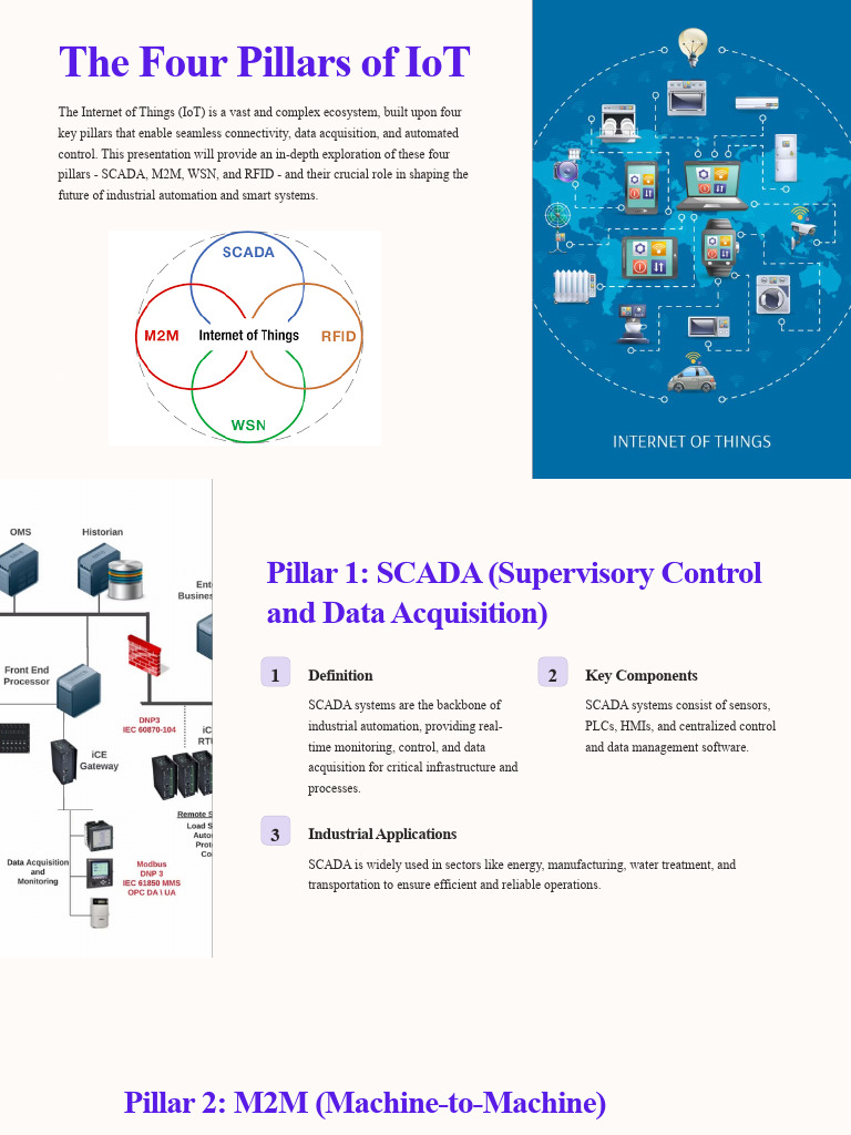 Four-Pillar-of-IoT (Autosaved) | PDF | Internet Of Things | Wireless Sensor Network