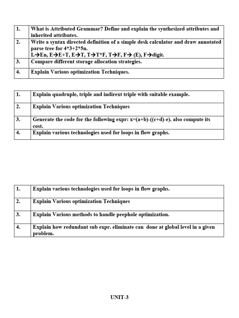 CD - Des-Mid2 | PDF | Program Optimization | Computer Program