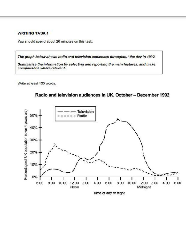 Ilets - Writing Task 3 | PDF