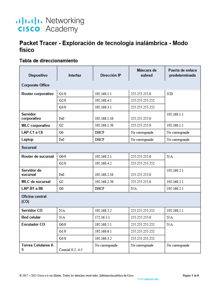 13.5.2 Packet Tracer Wireless Technology Exploration Physical Mode - Es XL | PDF | Punto de ...