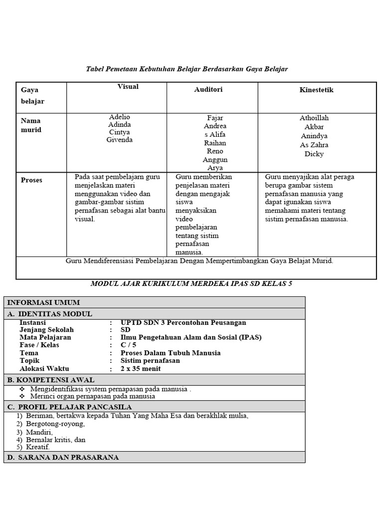 Modul IPAS Berdeferensiasi PBL Ok | PDF