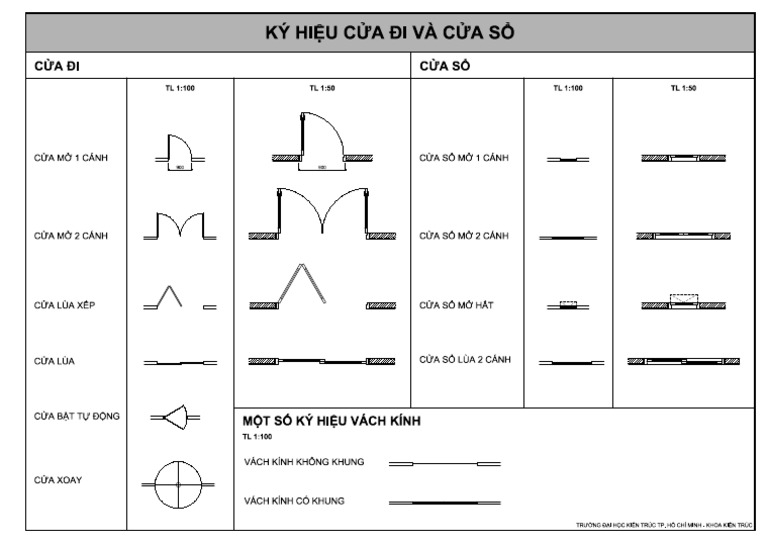 Ky Hieu Cua Di Va Cua So | PDF