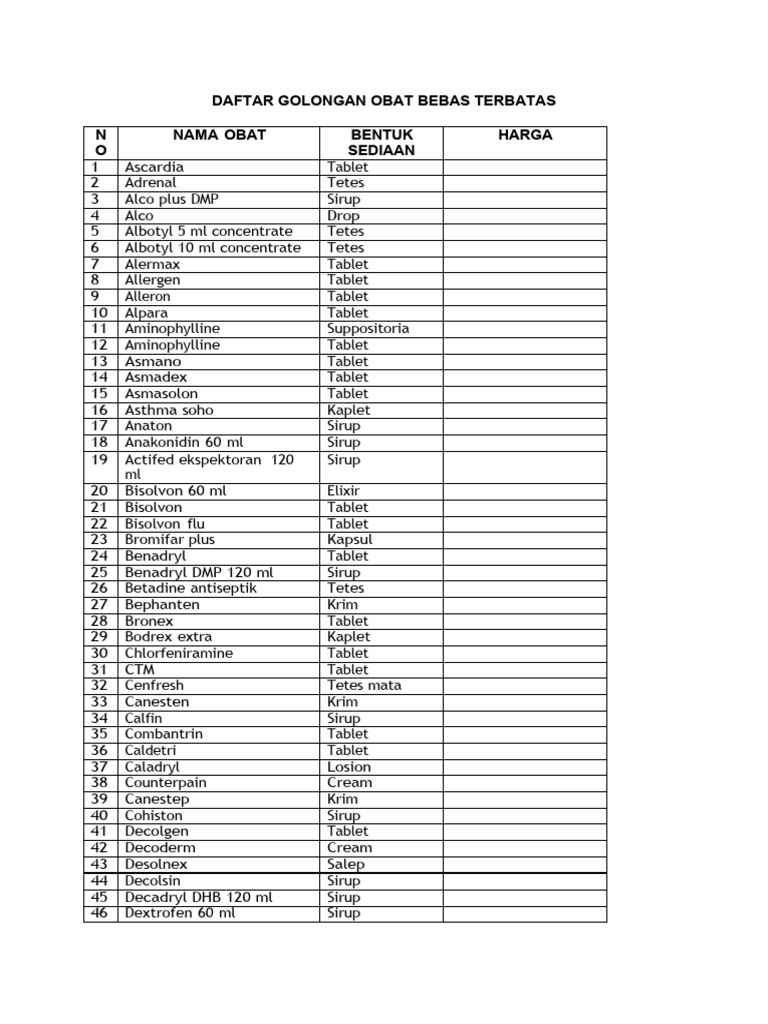 Daftar Golongan Obat Bebas Terbatas | PDF | Pharmacology | Drugs
