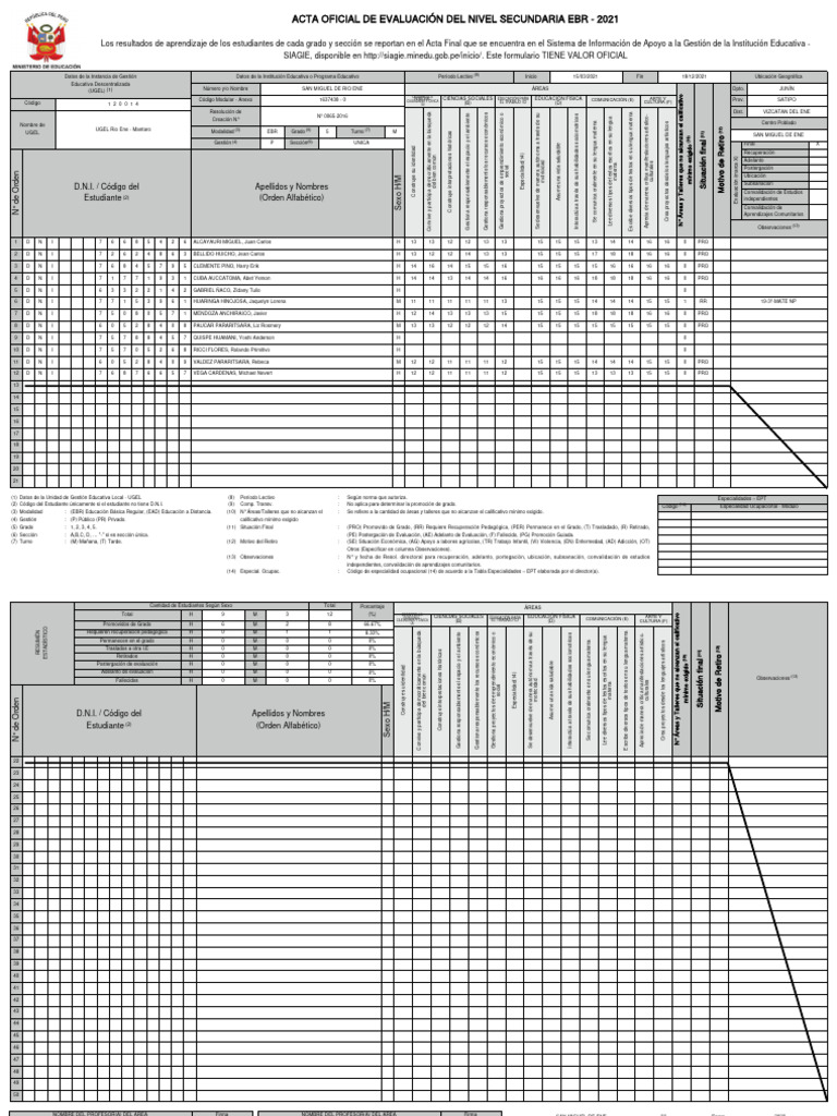 5°_2021_ACTAS | PDF