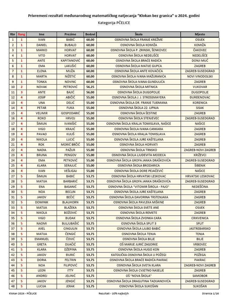 Klokan 2024 Pcelice | PDF