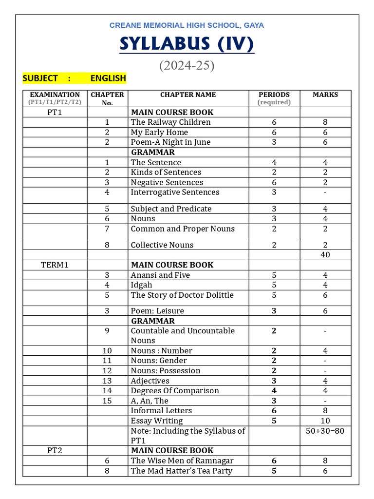 Class 4 Syllabus | PDF | Noun | Plants