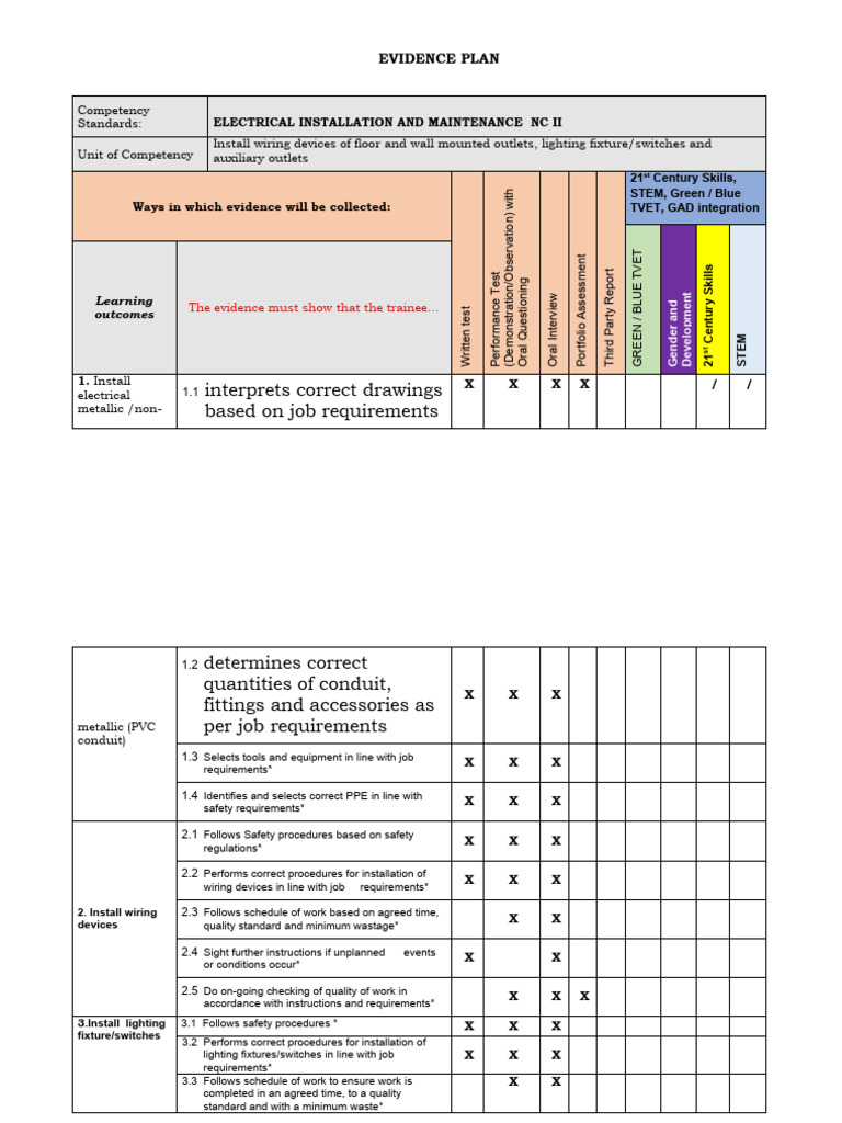 Electrical Installation Evidence Plan | PDF | Electrical Wiring