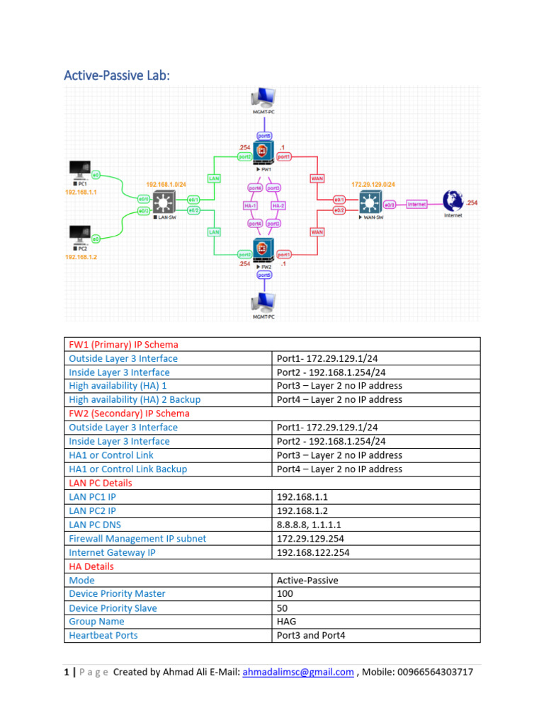 108 Active Passive Lab | PDF | Ip Address | Domain Name System