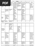 8 Values | PDF | Taxes | Ideologies