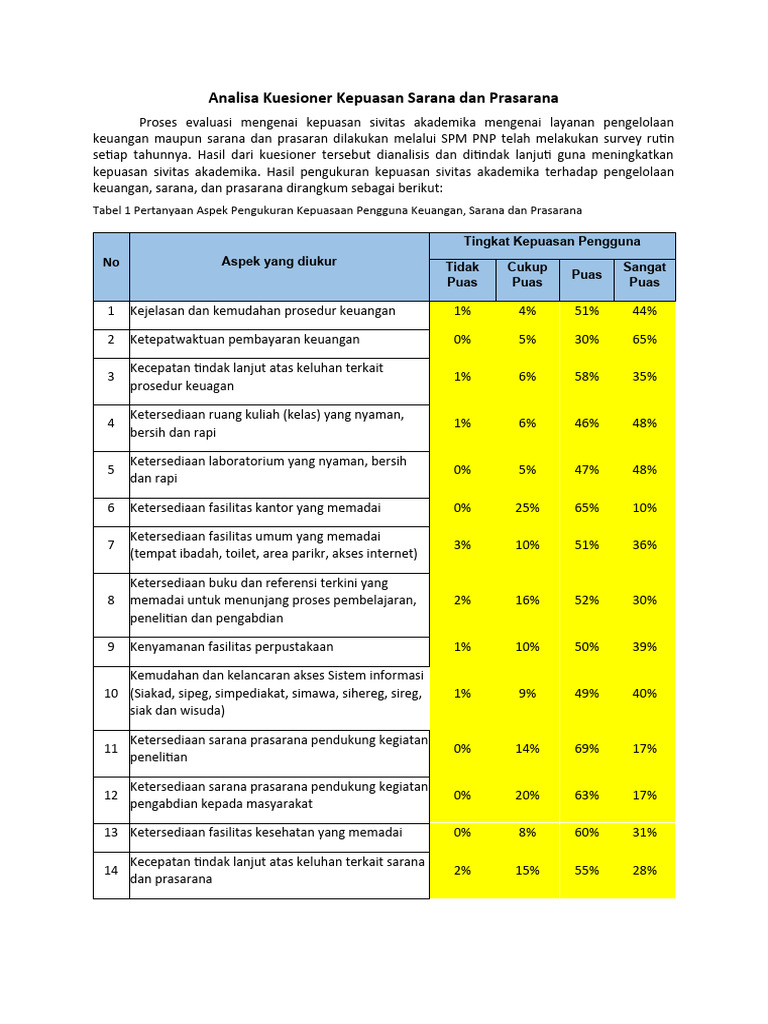 Analisis Kepuasan Sarana PNP | PDF