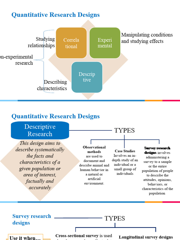 Quantitative Research Designs | PDF | Survey Methodology | Experiment