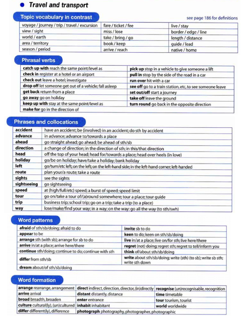 Gr12 Travel Vocab | PDF