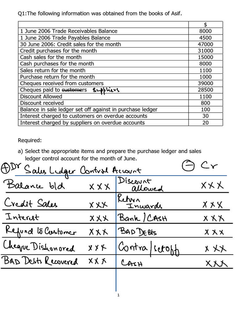 Control Accounts As Levels | PDF | Debits And Credits | Accounts Payable