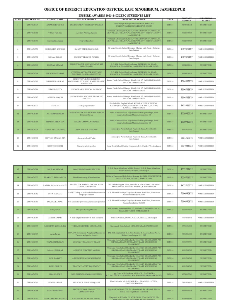 DLEPC Students List | PDF