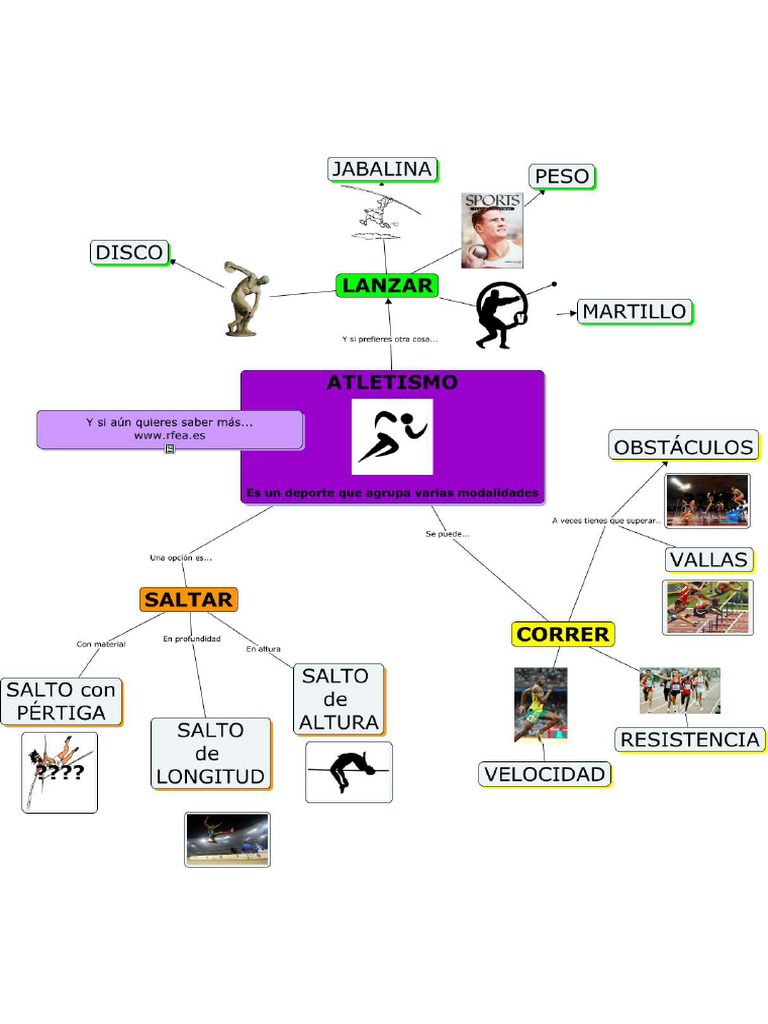 Atletismo Cmap | PDF