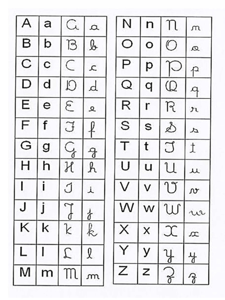 Letras Manuscrita | PDF