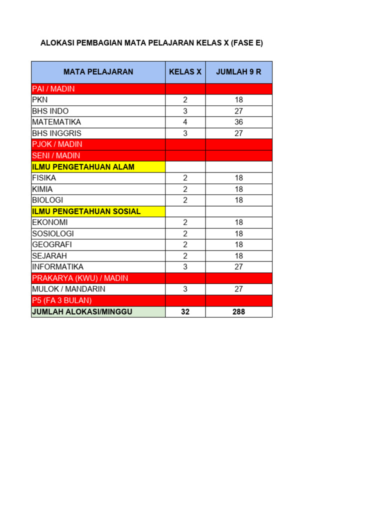 Permintaan Biro Pend | PDF