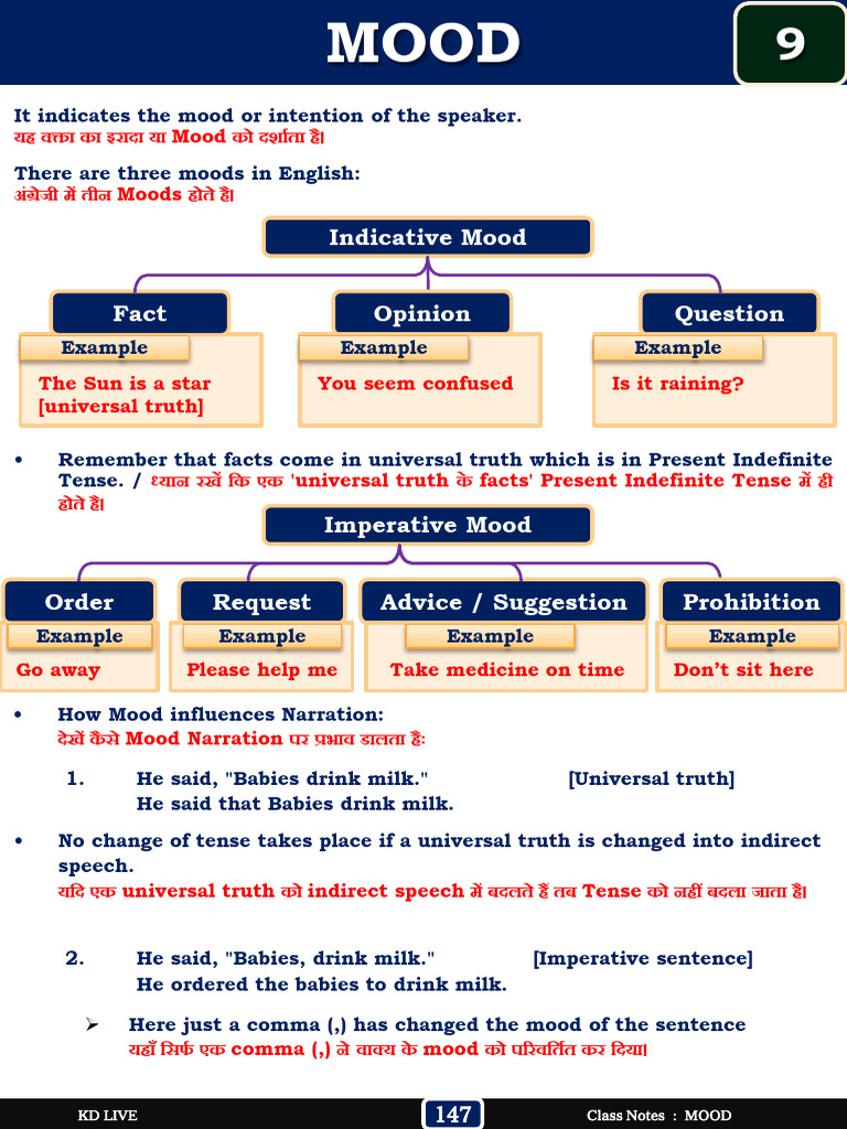 Chapter - 09 Mood 20230424052503 | PDF | Grammatical Tense ...