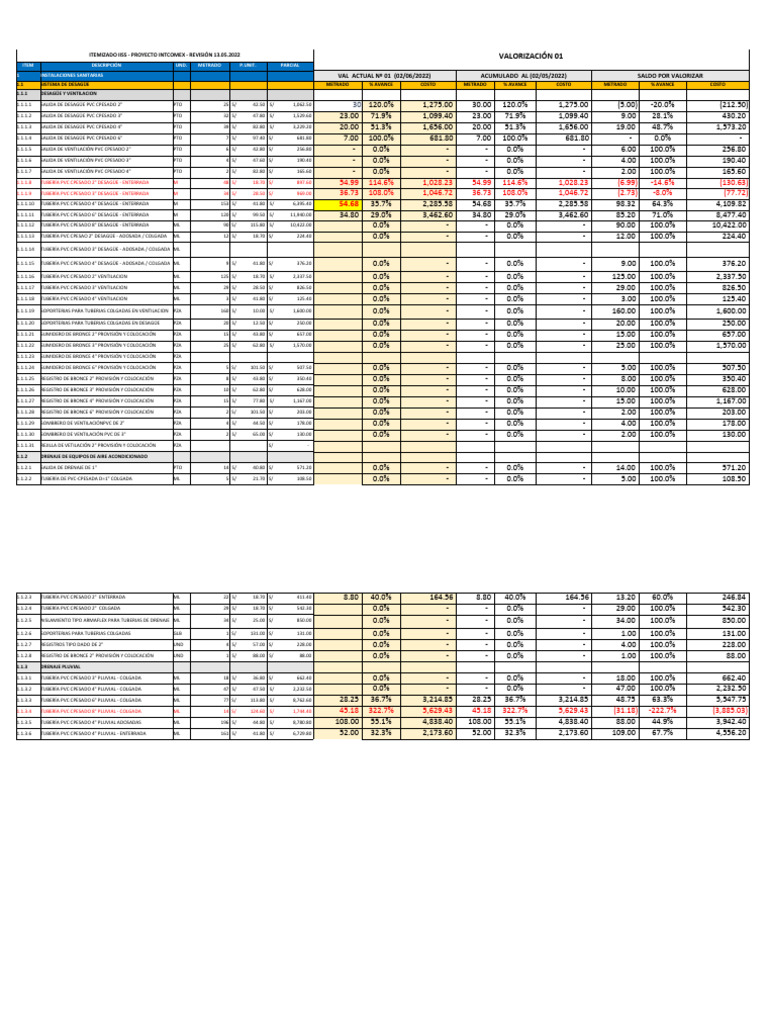 01 Val - Inv - Gamboa - 15-06-2022 | PDF | Materiales de construcción ...