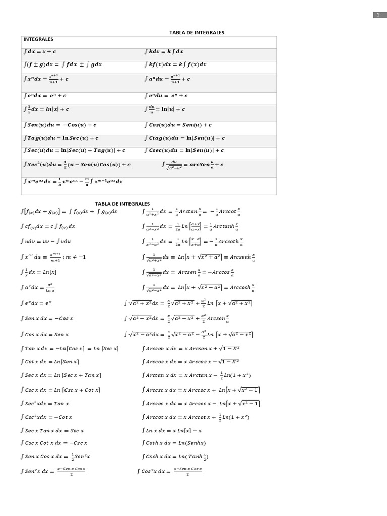 Formulario Solo Integrales + Trasformadas de Lplace+Ec No Homogeneas | PDF