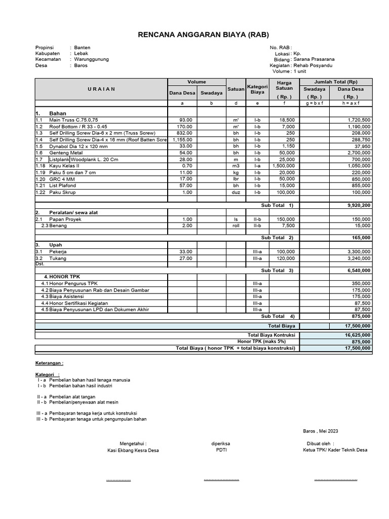 RAB Atap Posyandu KRM | PDF