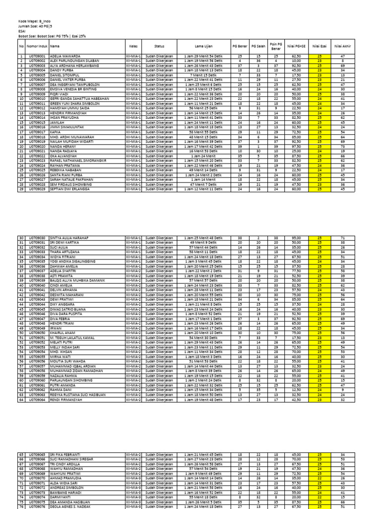 1bahasa Indonesia MIAA - XLSX - Google Sheets | PDF