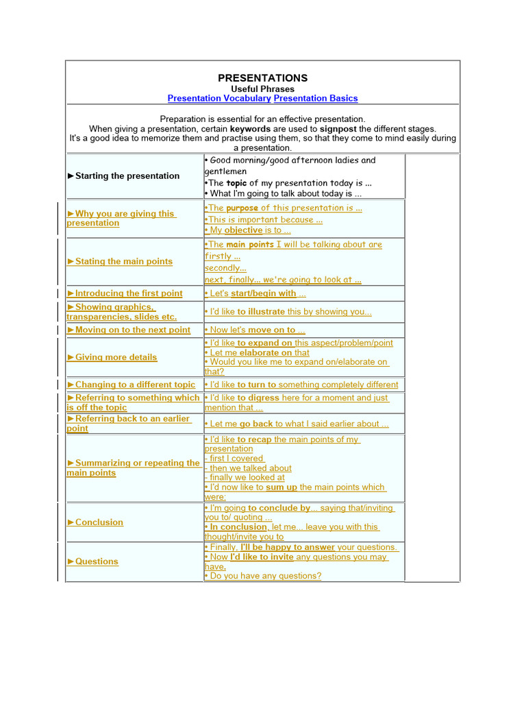 PRESENTATIONS language (1) | PDF | Linguistics | Human Communication