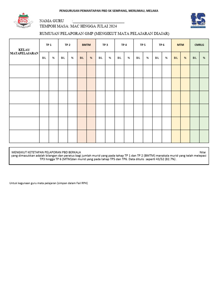 Rumusan PBD GMP | PDF