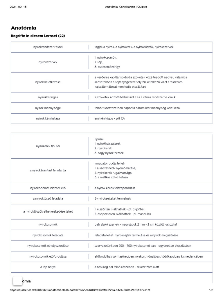Anatómia-Karteikarten - Quizlet | PDF