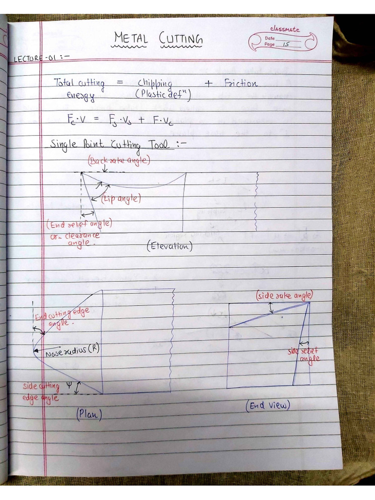 Metal Cutting | PDF