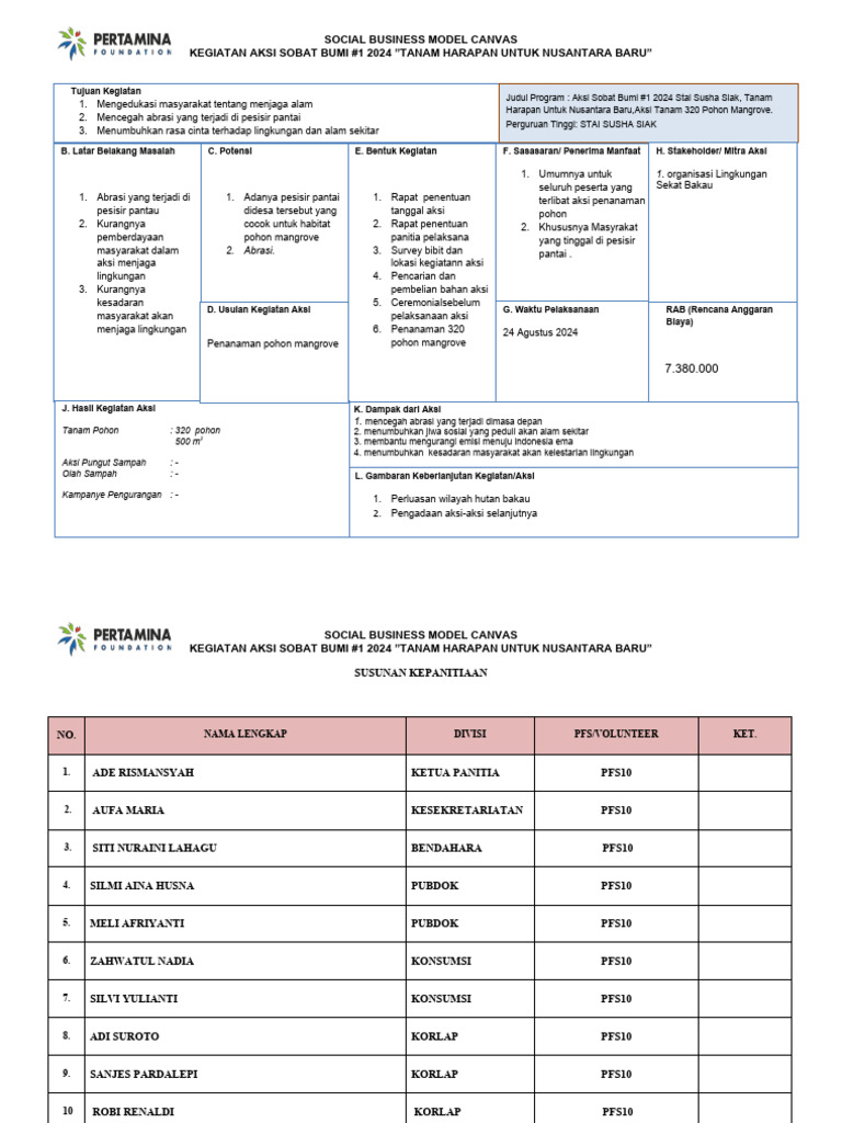 SBMC Stai Susha #1 2024 | PDF