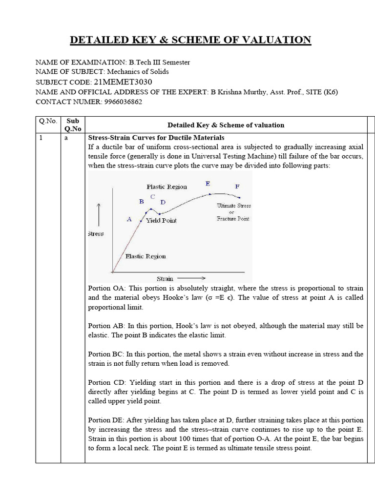 Scheme of Evaluation - Format SITE 21 MOS Set 1 | PDF | Deformation ...