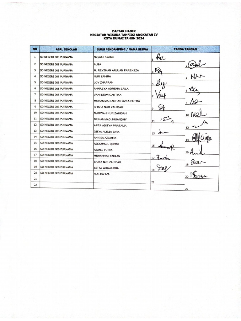 Daftar Hadir Peserta Wisuda Tahfidz SDN 008 Purnama 2024 | PDF