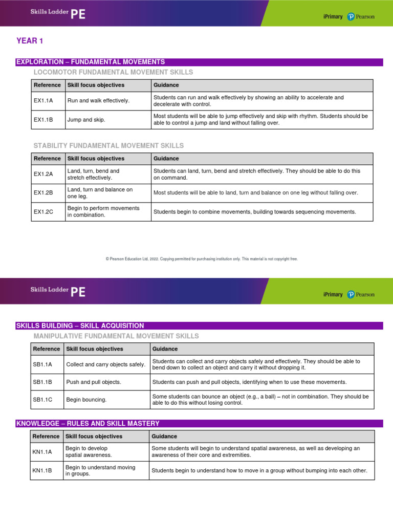 Ip SL Skills Ladder Physical Education Primary | PDF | Sports | Copyright